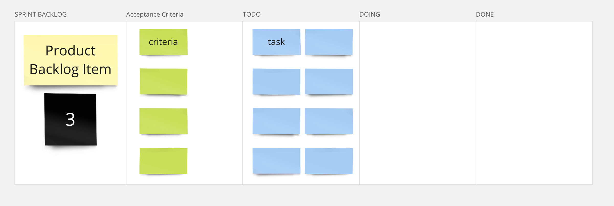 Practical Product Backlog Refinement