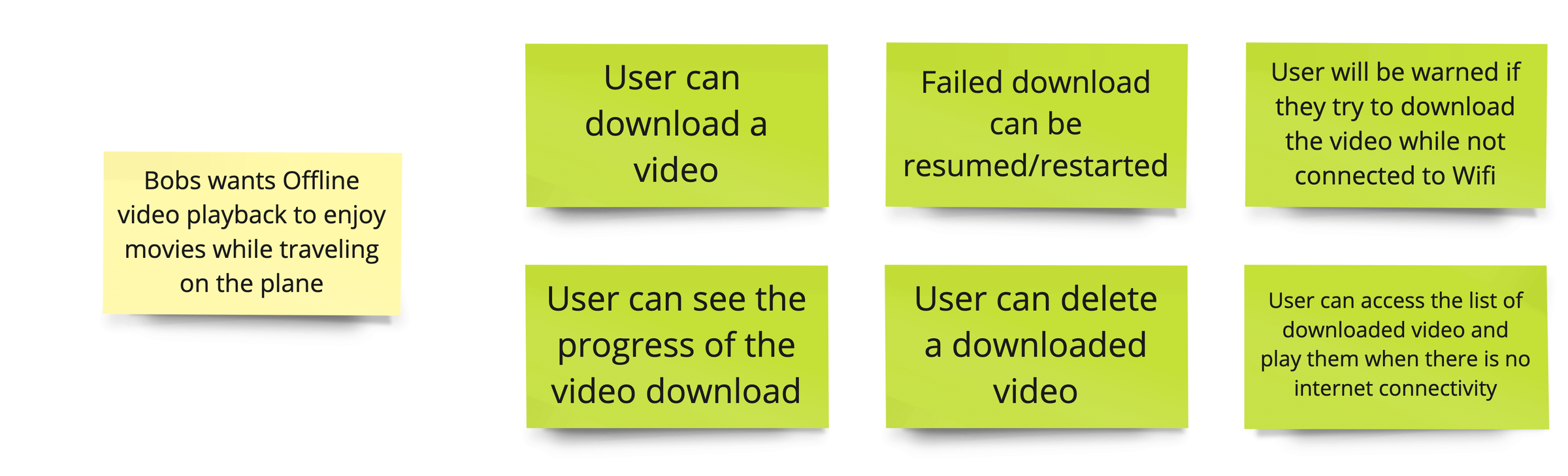Practical Product Backlog Refinement